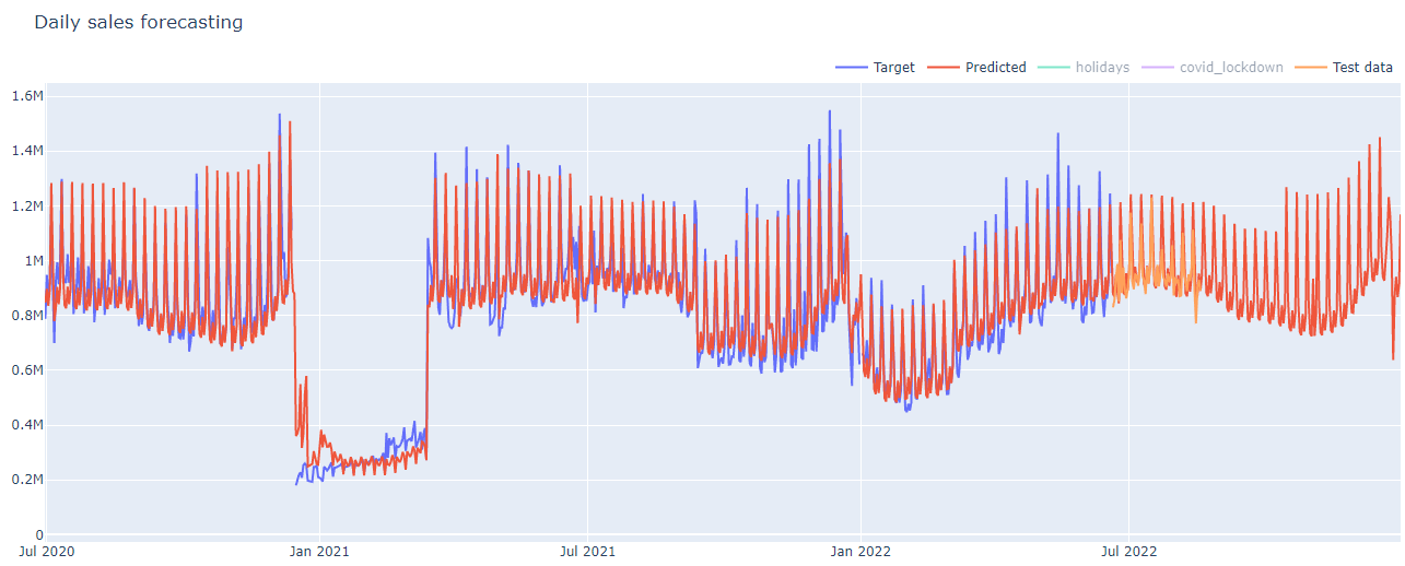 Github Gerdasm Prophet Time Series Forecasting Time Series Forecasting Using Prophet