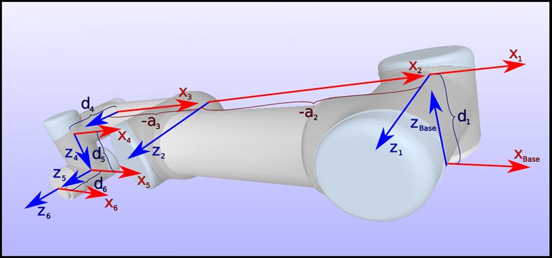 Urdf General Question About The Rotation About The Coordinate Frames · Issue 534 · Ros