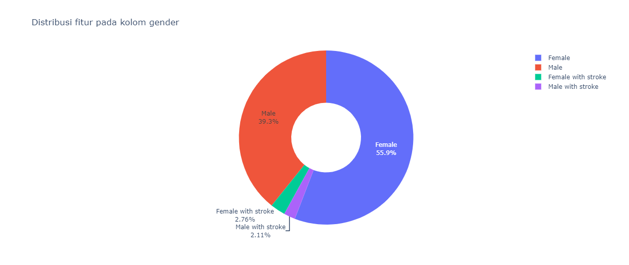 GitHub - MRendiks/Project-Akhir-Orbit