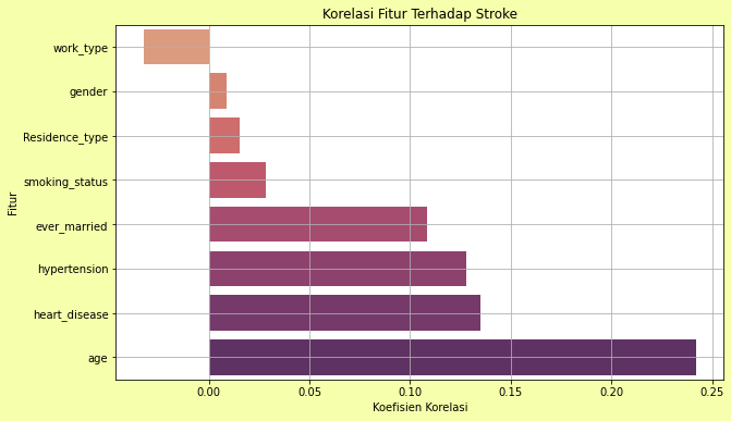 GitHub - MRendiks/Project-Akhir-Orbit
