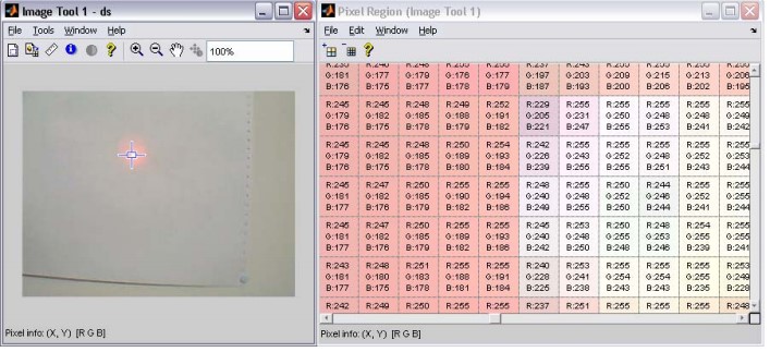 Github Iremcelikkanattracking A Laser Pointer With Python And Opencv Tracking A Laser 