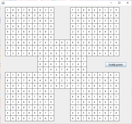 GitHub - iremcelikkanat/MultiThread-Samurai-Sudoku
