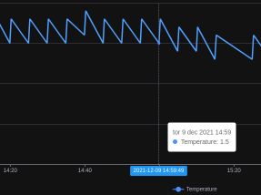 Deepsleep and telemetry · arendst Tasmota · Discussion #13976 · GitHub