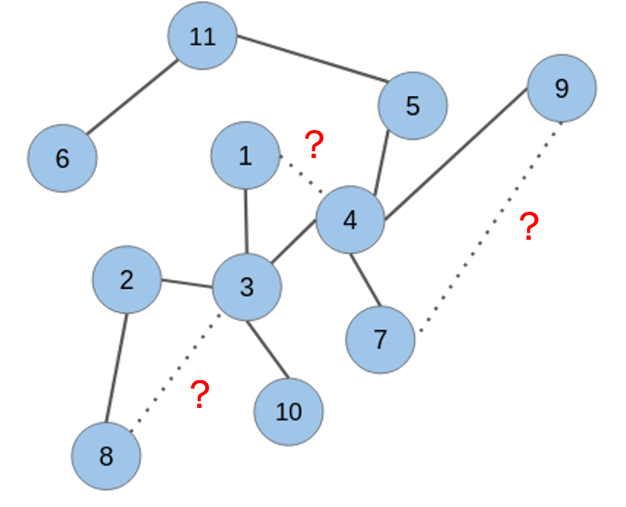 GitHub - ghassenabdedayem/Link-prediction: link prediction problem