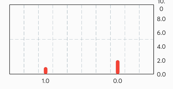 BarChart ignore value x from BarChartGroupData · Issue #959 · imaNNeo ...
