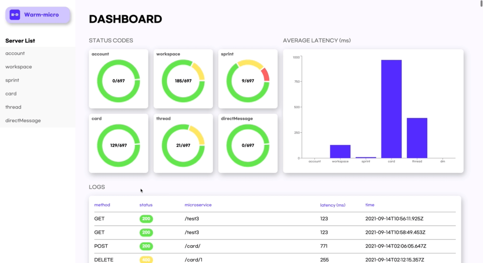GitHub - warm-micro/warm-micro-dashboard