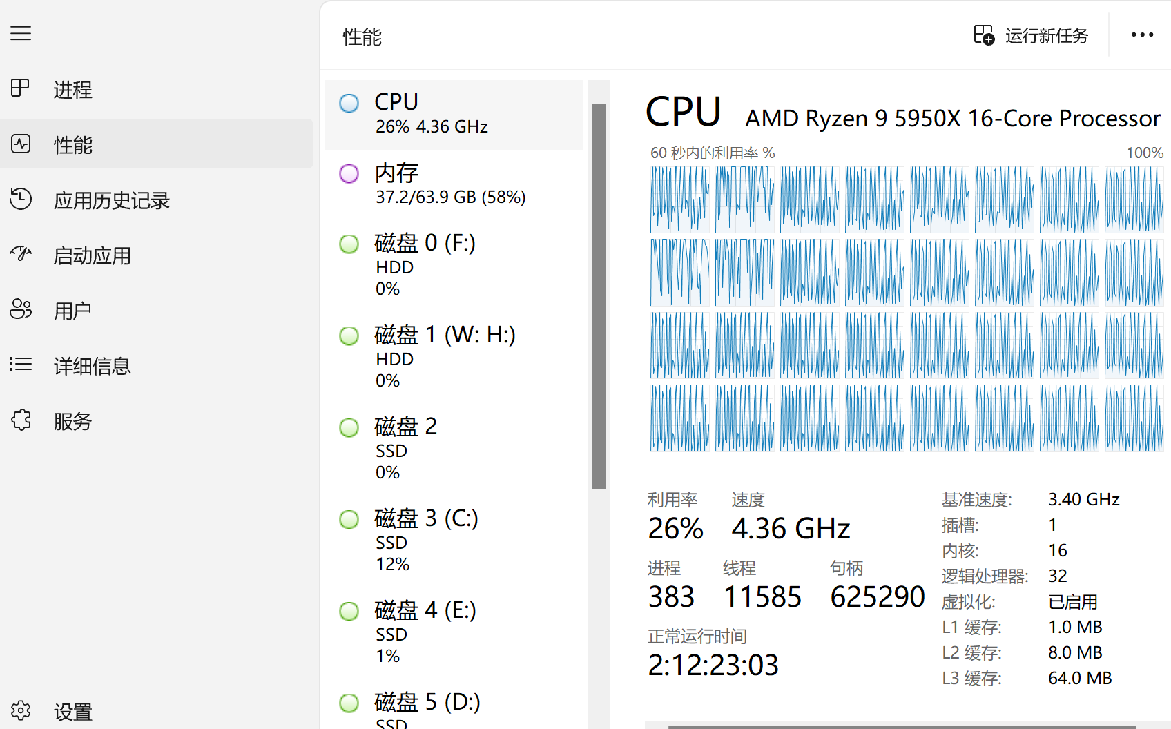 Why My Cpu Usage Is Such Low When Training · Issue 6078 · Microsoft Lightgbm · Github