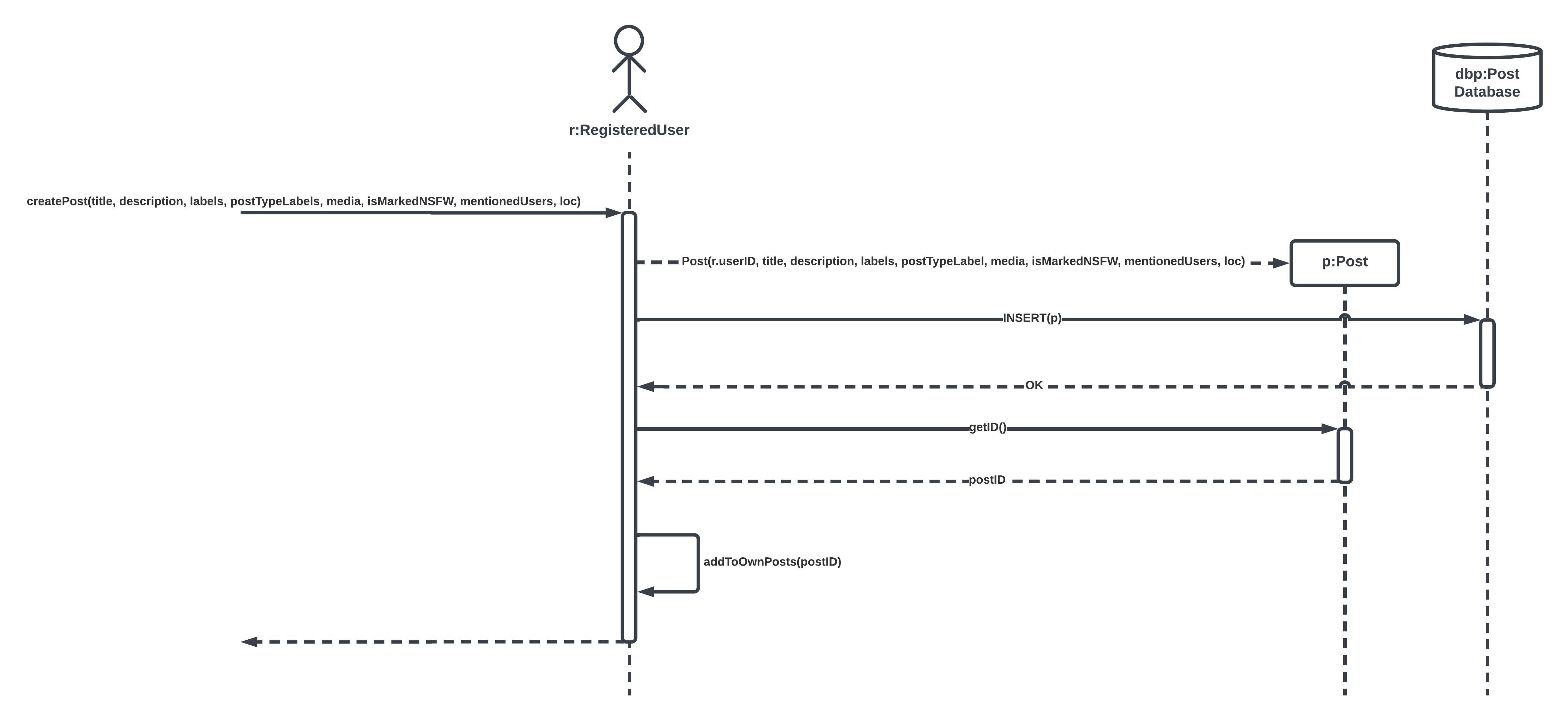 Sequence Diagrams - bounswe/bounswe2022group6 GitHub Wiki