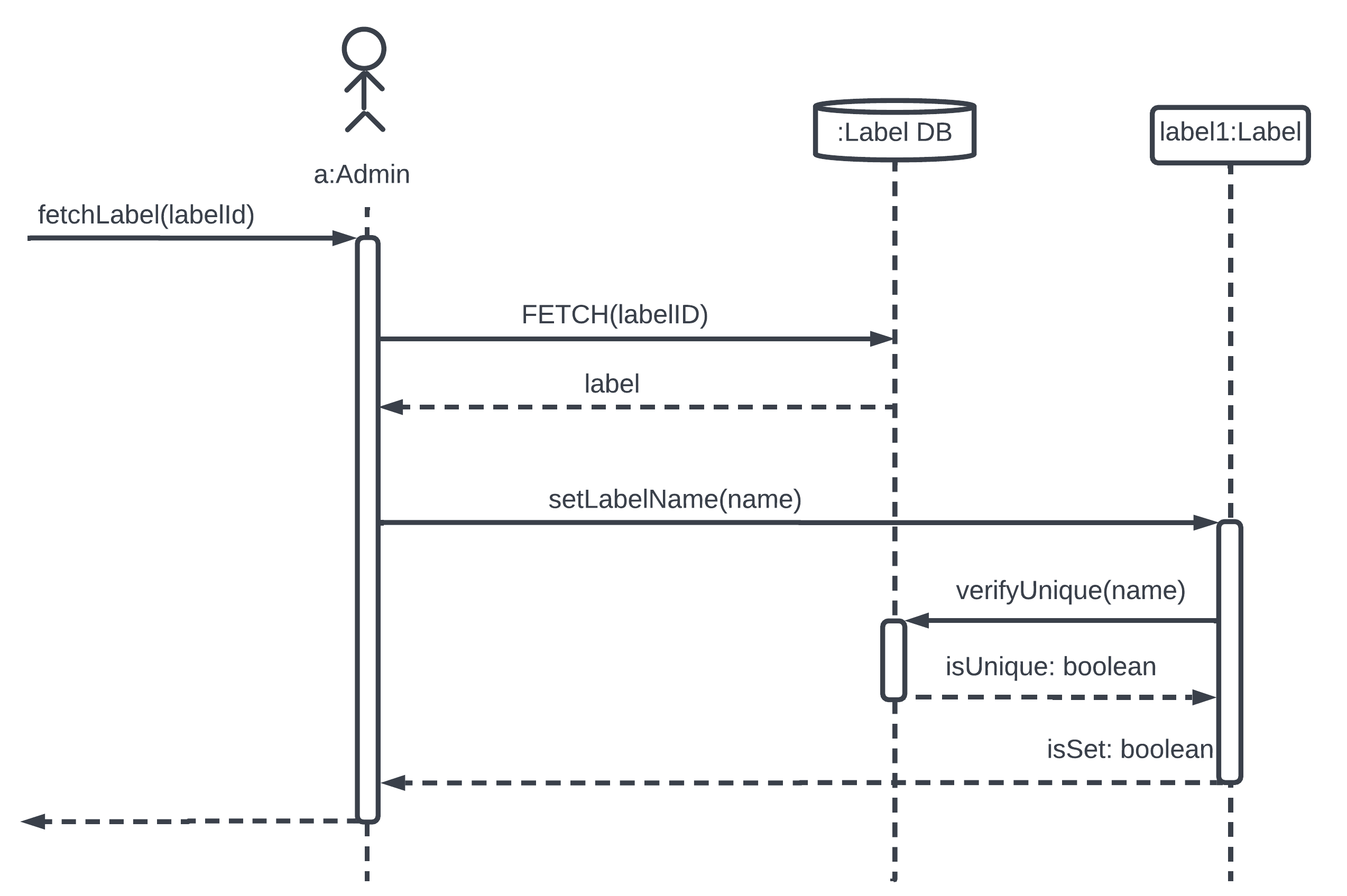 Sequence Diagram For Publishing Text Based Learning R - vrogue.co