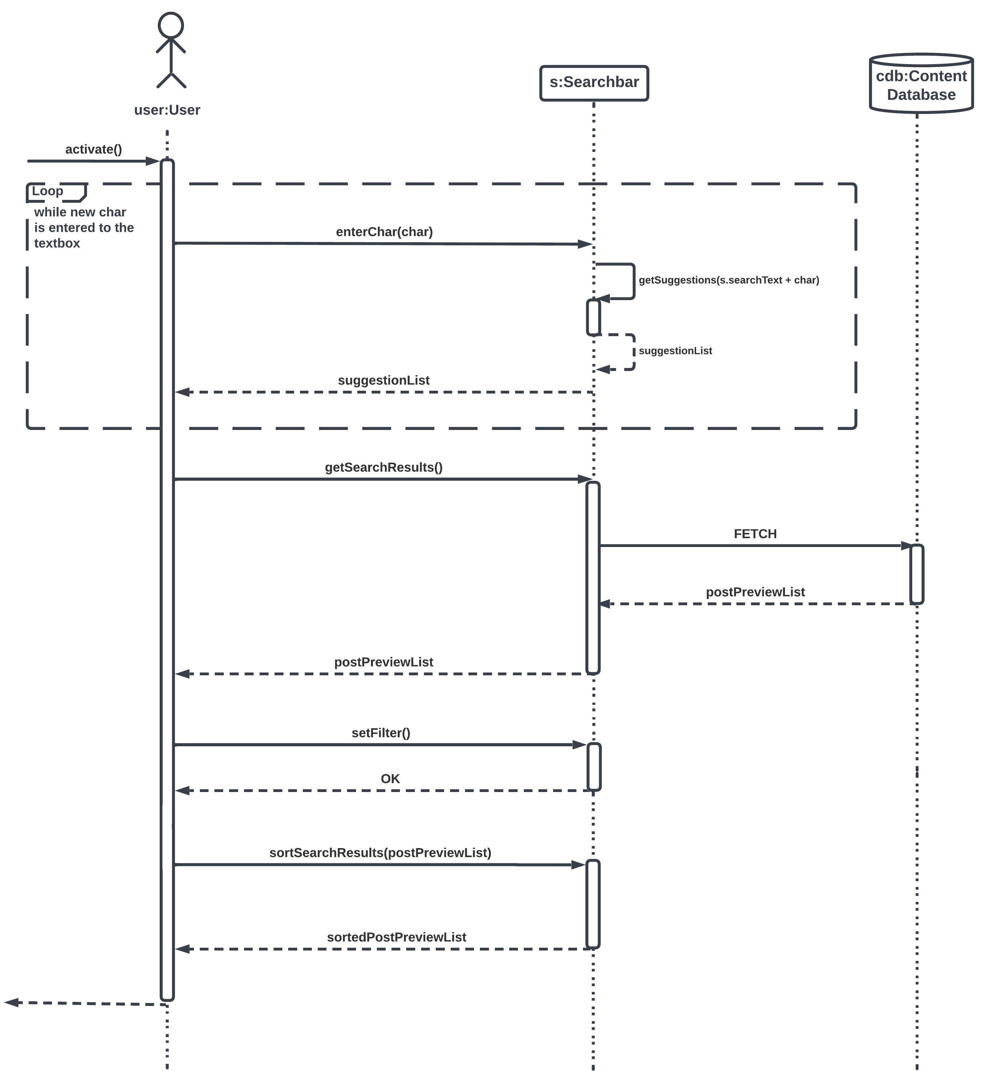 Sequence Diagrams - bounswe/bounswe2022group6 GitHub Wiki