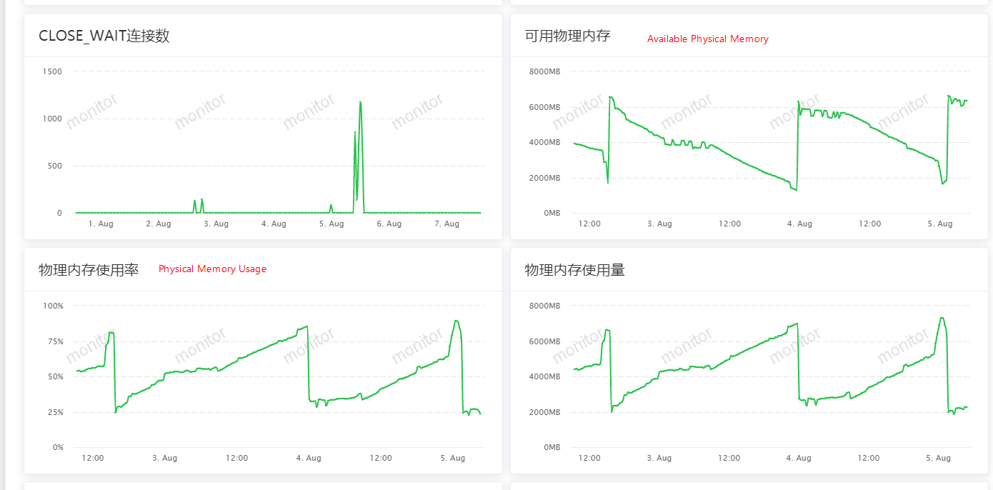 Linux Gc Not Collect · Issue 12937 · Dotnetaspnetcore · Github