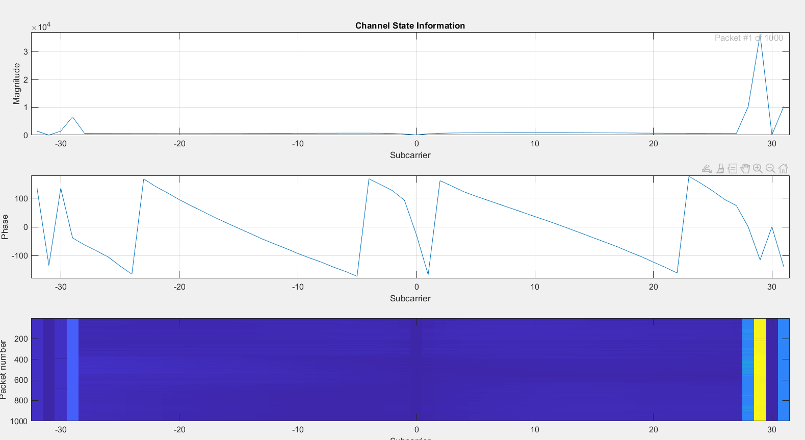 Shifted CSI graph · Issue #272 · seemoo-lab/nexmon_csi · GitHub