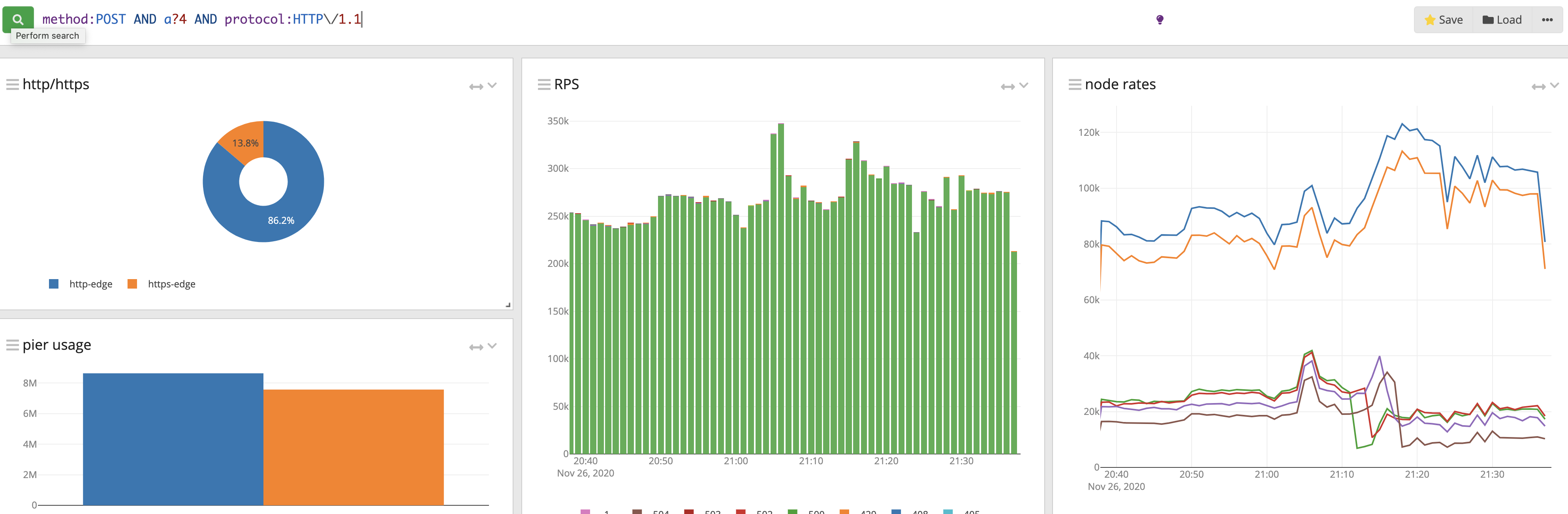 Cpu Usage Is High After Haproxy Version Upgrade 225 · Issue 974 · Haproxyhaproxy · Github 2136