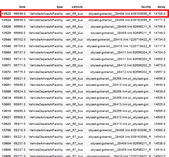 transit vehicles experiencing unreasonable delays · Issue #421 · matsim-org/matsim-code-examples ...