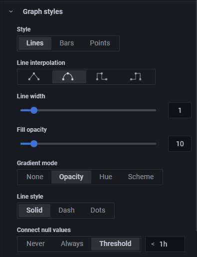 [Feature request] Add option to not connect lines over missing data · Issue #7086 · grafana ...