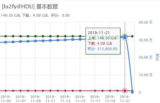 HDU魔力值统计异常 · Issue #330 · pt-plugins/PT-Plugin-Plus · GitHub