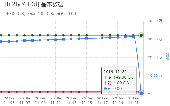 HDU魔力值统计异常 · Issue #330 · pt-plugins/PT-Plugin-Plus · GitHub