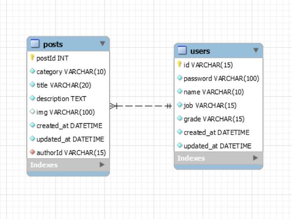 GitHub - hsyeon4001/nursingHome: Web application for a nursing home