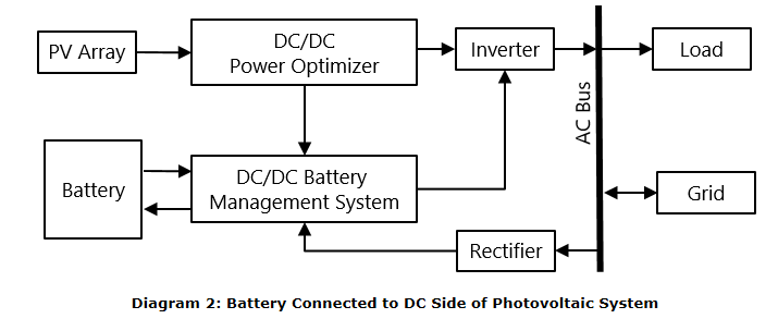 Handle different types of DC-coupling · Issue #250 · NREL/ssc · GitHub