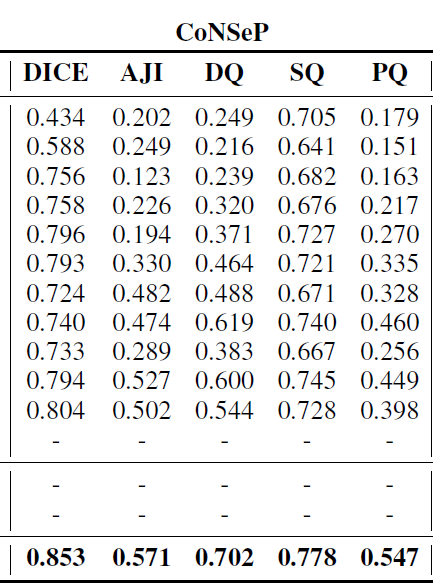can't run infer.py well · Issue #61 · vqdang/hover_net · GitHub
