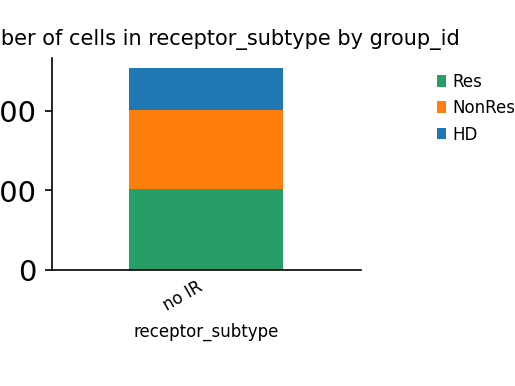 Error in loading filtered_contig_annotations.csv · Issue #363 · scverse/scirpy · GitHub