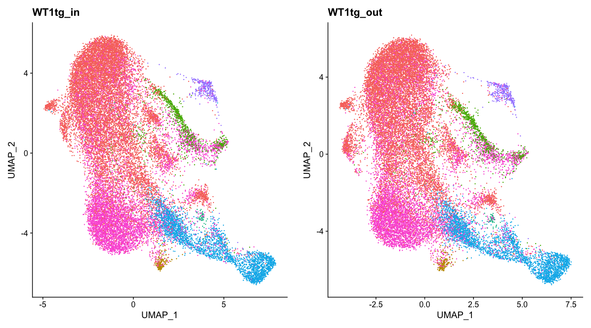 Genes Subset · Issue 7030 · Satijalab Seurat · Github