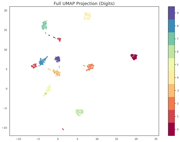 Best Practices for AlignedUMAP on large datasets · Issue #658 · lmcinnes/umap · GitHub