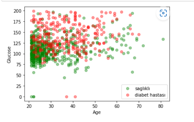 GitHub - basakyalciner/Predicting-Diabetes-Using-the-Kaggle-Patient ...