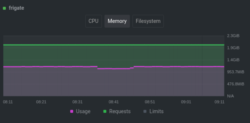 (Solved) Memory usage constantly increasing[Support]: · Issue #4413 · blakeblackshear/frigate ...