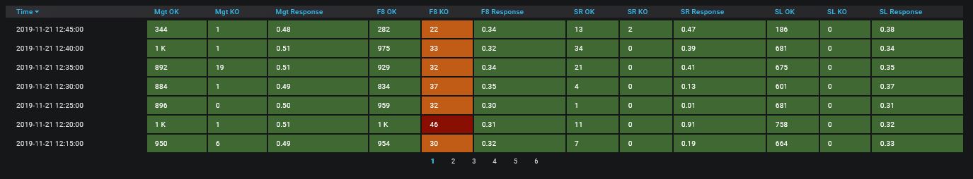 Mixed Datasource: Order of results depend on when queries finish (regression in 6.4) · Issue ...