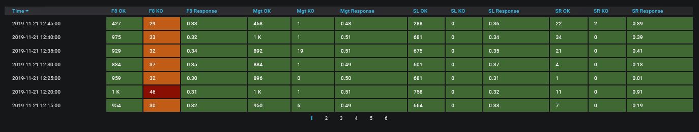 Mixed Datasource: Order of results depend on when queries finish (regression in 6.4) · Issue ...