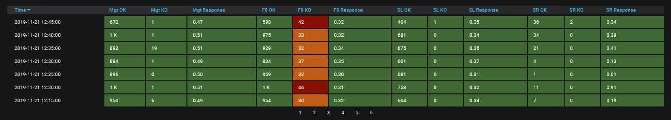 Mixed Datasource: Order of results depend on when queries finish (regression in 6.4) · Issue ...