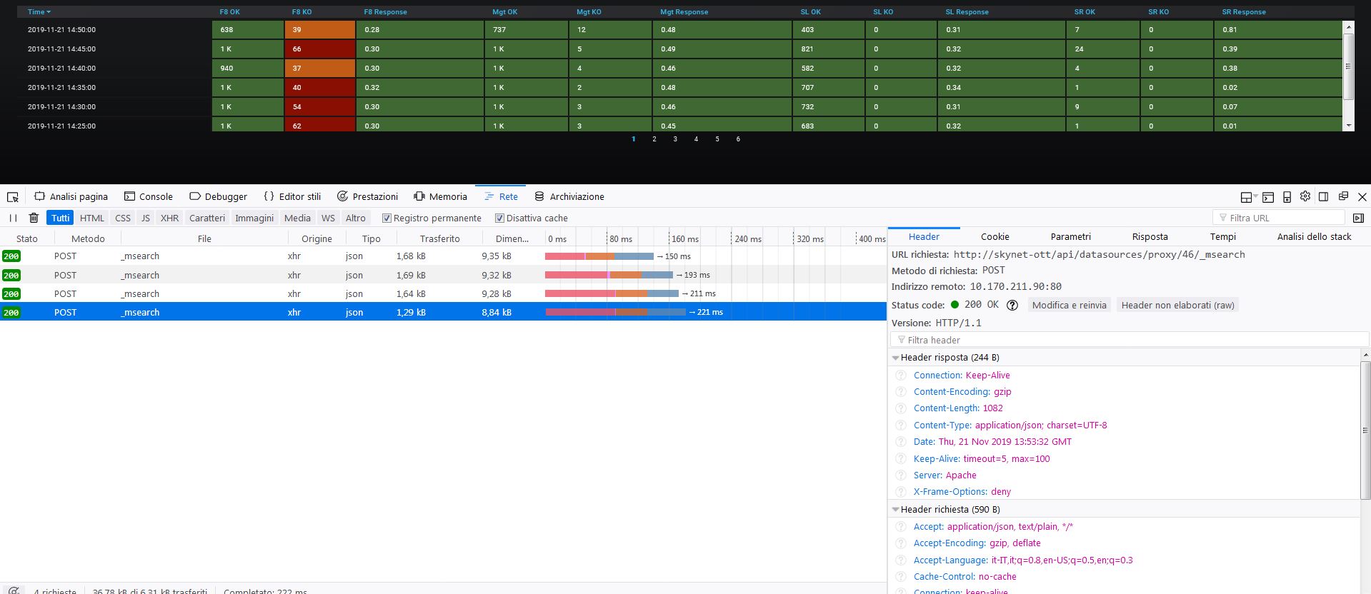 Mixed Datasource: Order of results depend on when queries finish (regression in 6.4) · Issue ...