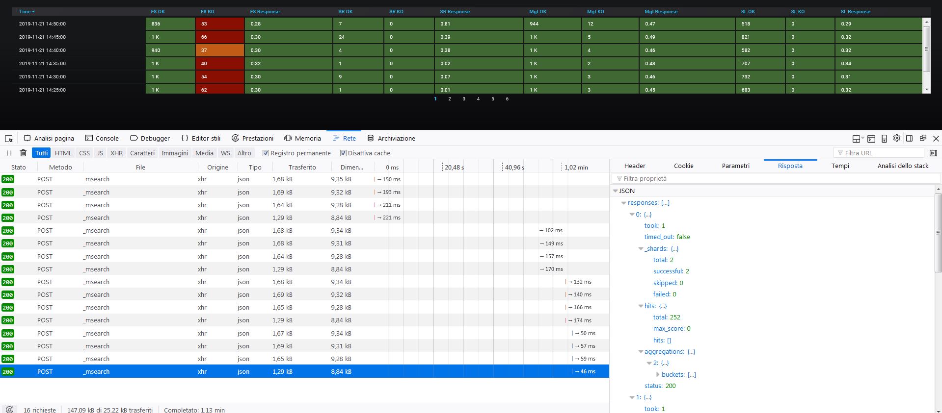 Mixed Datasource: Order of results depend on when queries finish (regression in 6.4) · Issue ...