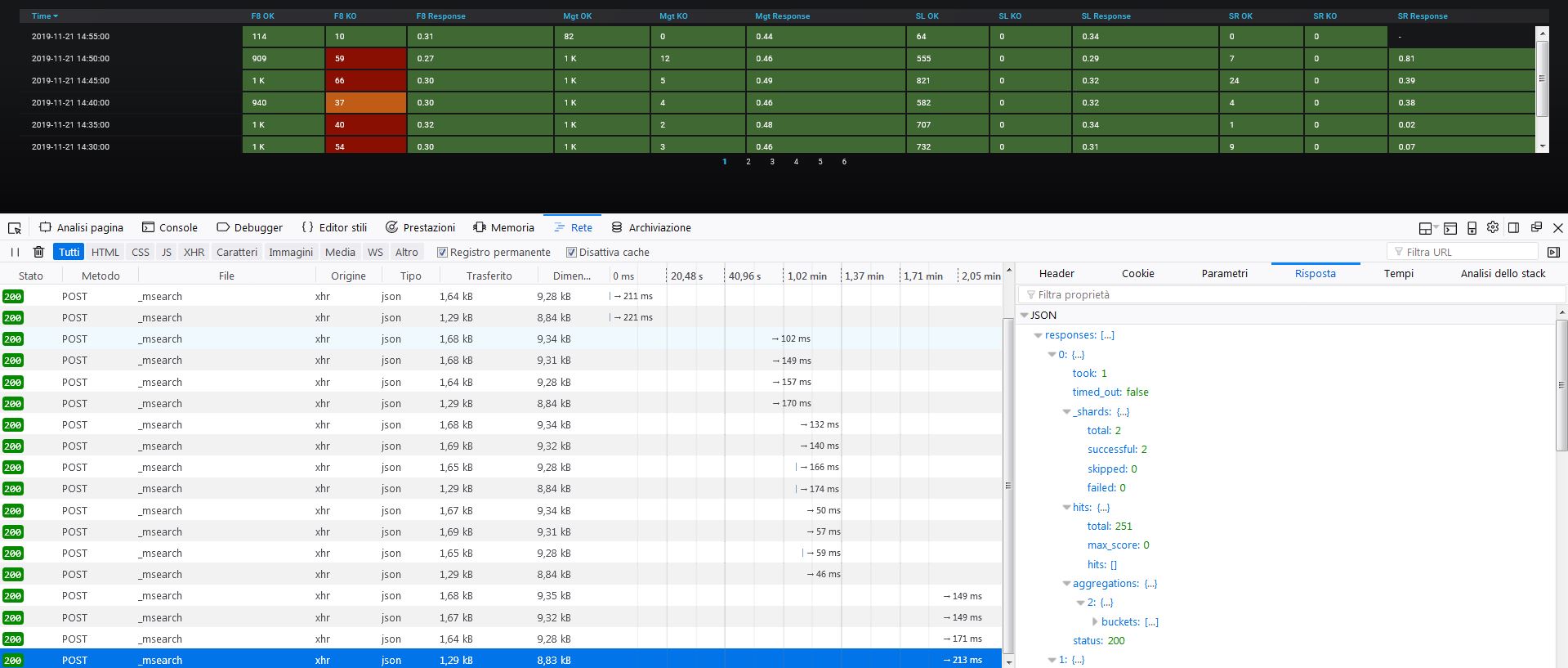 Mixed Datasource: Order of results depend on when queries finish (regression in 6.4) · Issue ...
