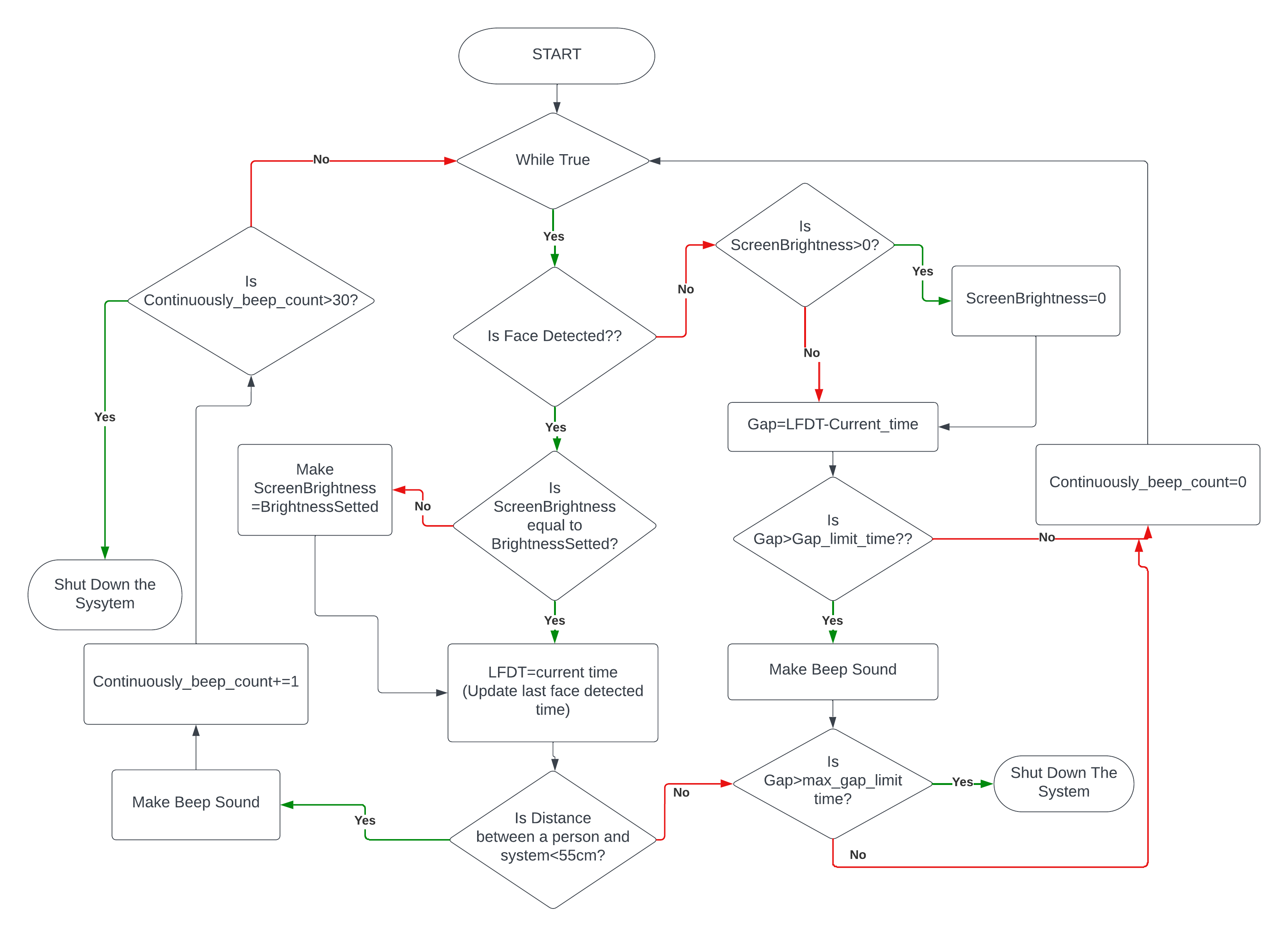 GitHub - praweenkr01/Smart-Shut-Sleep-Mode-And-Vision-Protection: Computer Vision Project & IoT ...
