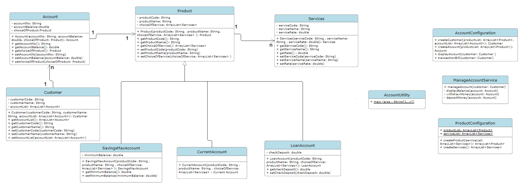GitHub - nathanielyeldo/OOAD-IsA-Relationship-Banking