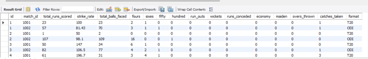 GitHub - mjsf1234/CricketDBMS