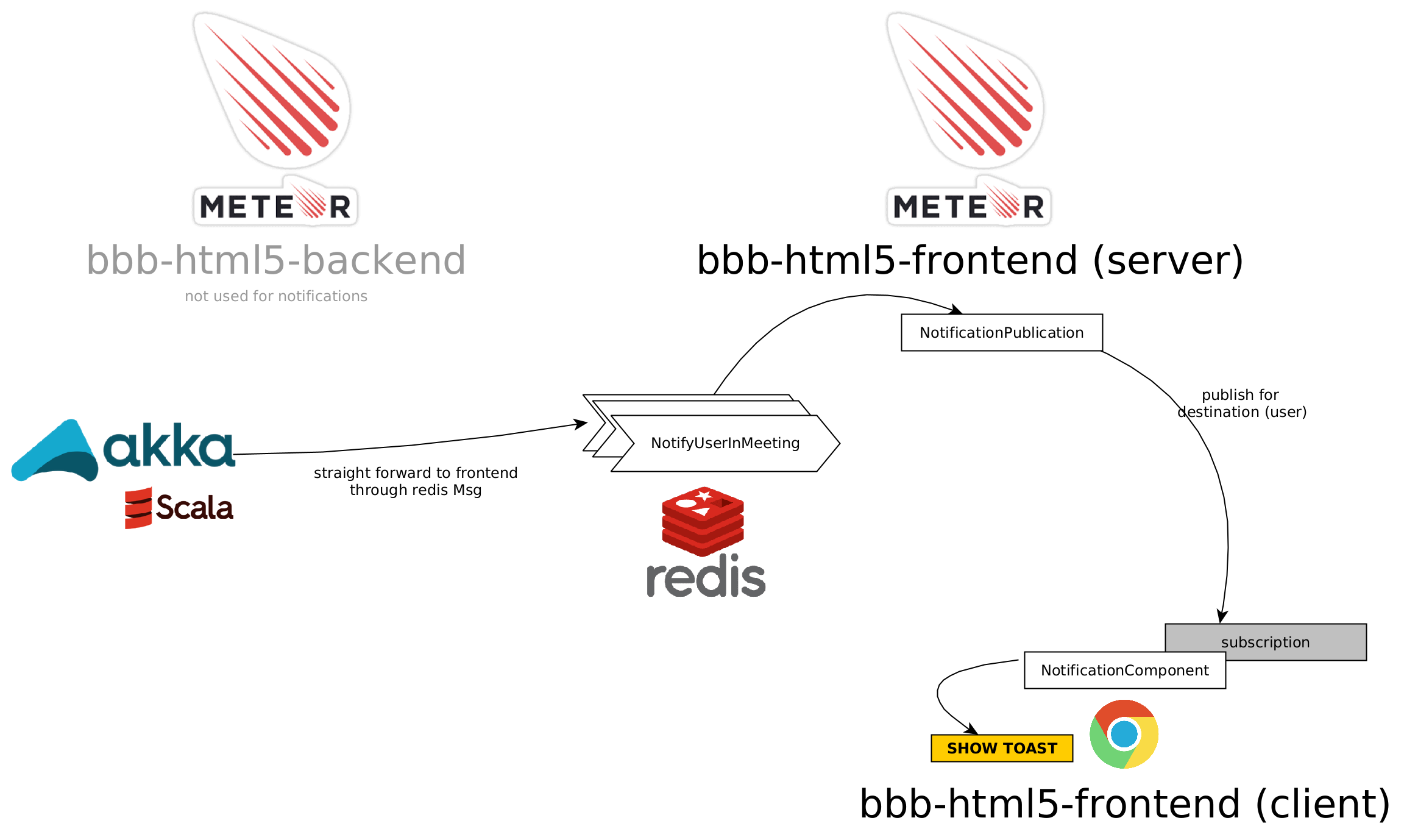 Improve the control and display of toast messages · Issue #14493 ...