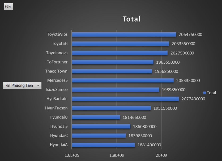 GitHub - tuanduong3001/Group03_DataWarehouse_Tourism