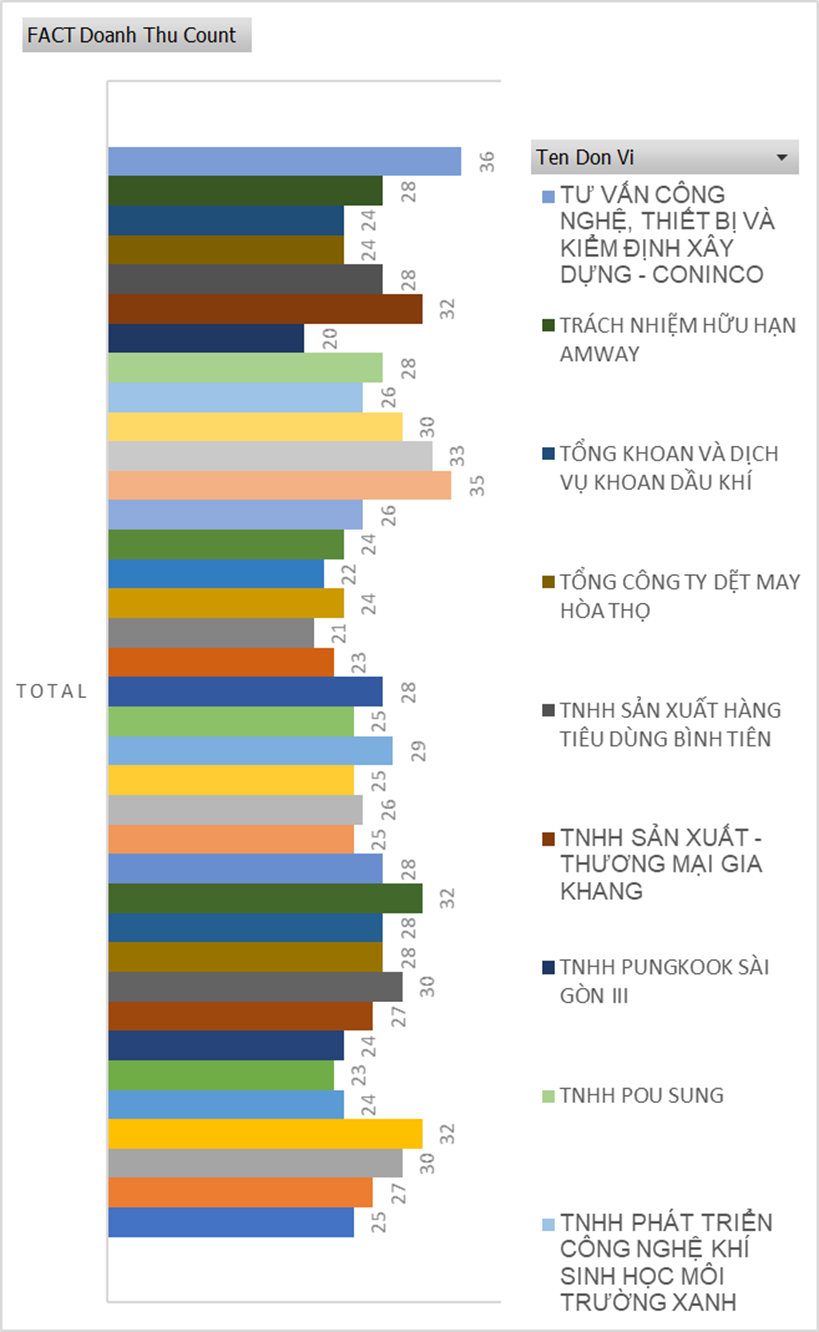 GitHub - tuanduong3001/Group03_DataWarehouse_Tourism