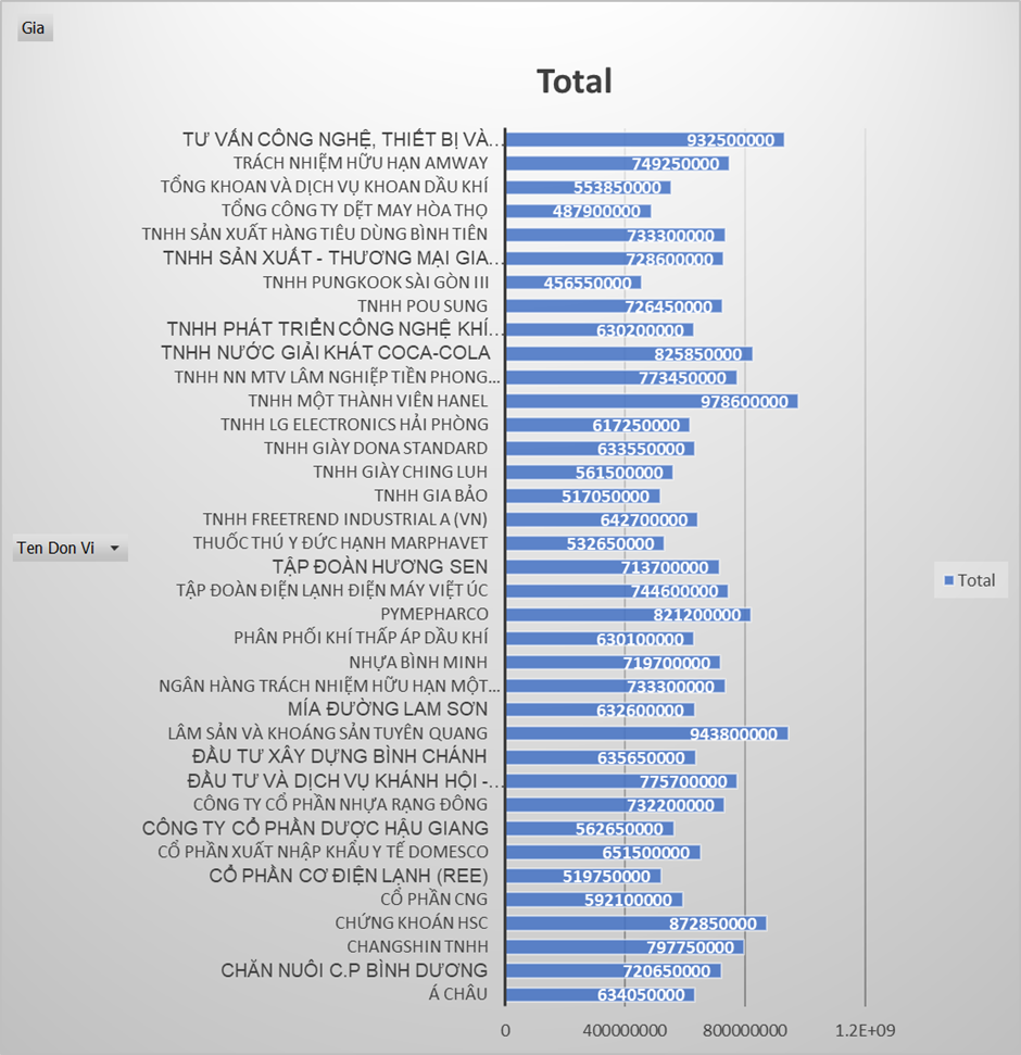 GitHub - tuanduong3001/Group03_DataWarehouse_Tourism