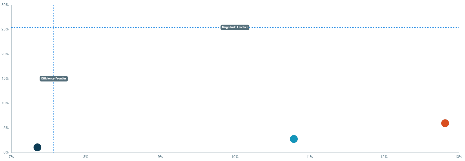 Scatter Chart: Adding horizontal/vertical lines · Issue #459 · gitbrent/PptxGenJS · GitHub