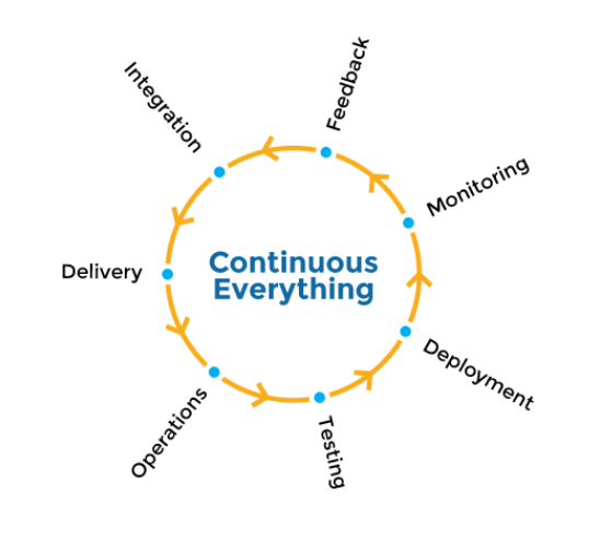 GitHub - samkit-jpss/DevOpsAL