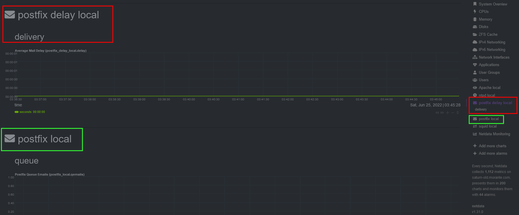 [Feat]: Add Data point for postfix collector "Average delay" · Issue #13093 · netdata/netdata ...
