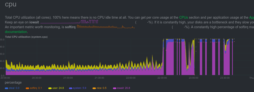 Possible memory leak after upgrade to 22.11.0 · Issue #1830 · getsentry/self-hosted · GitHub