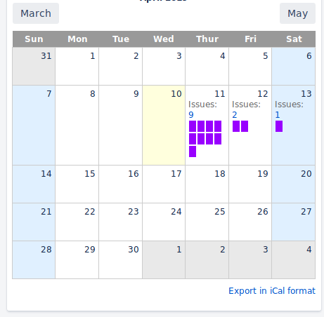 Calendar Heatmap & Only Selection · Issue #5447 · metabase/metabase · GitHub