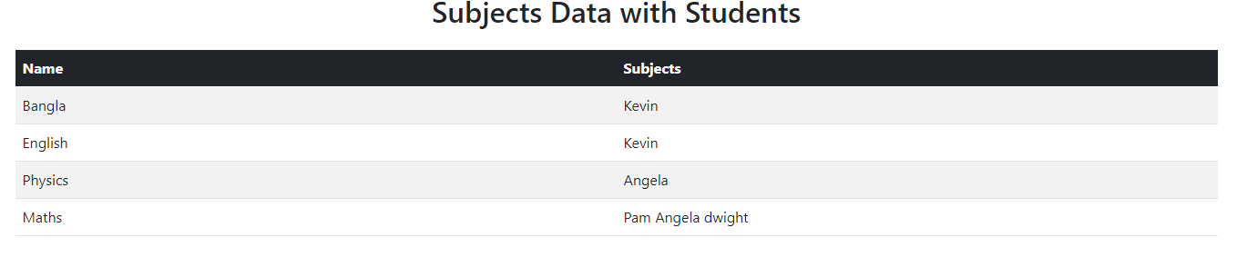 GitHub - Samiul-Hossain/gain-soln: Assessment for the position of react/node developer