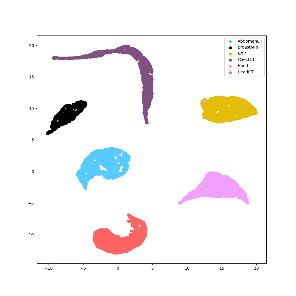 GitHub - bilgehanakdemir/Feature-Visualization-UMAP--t-SNE: This ...