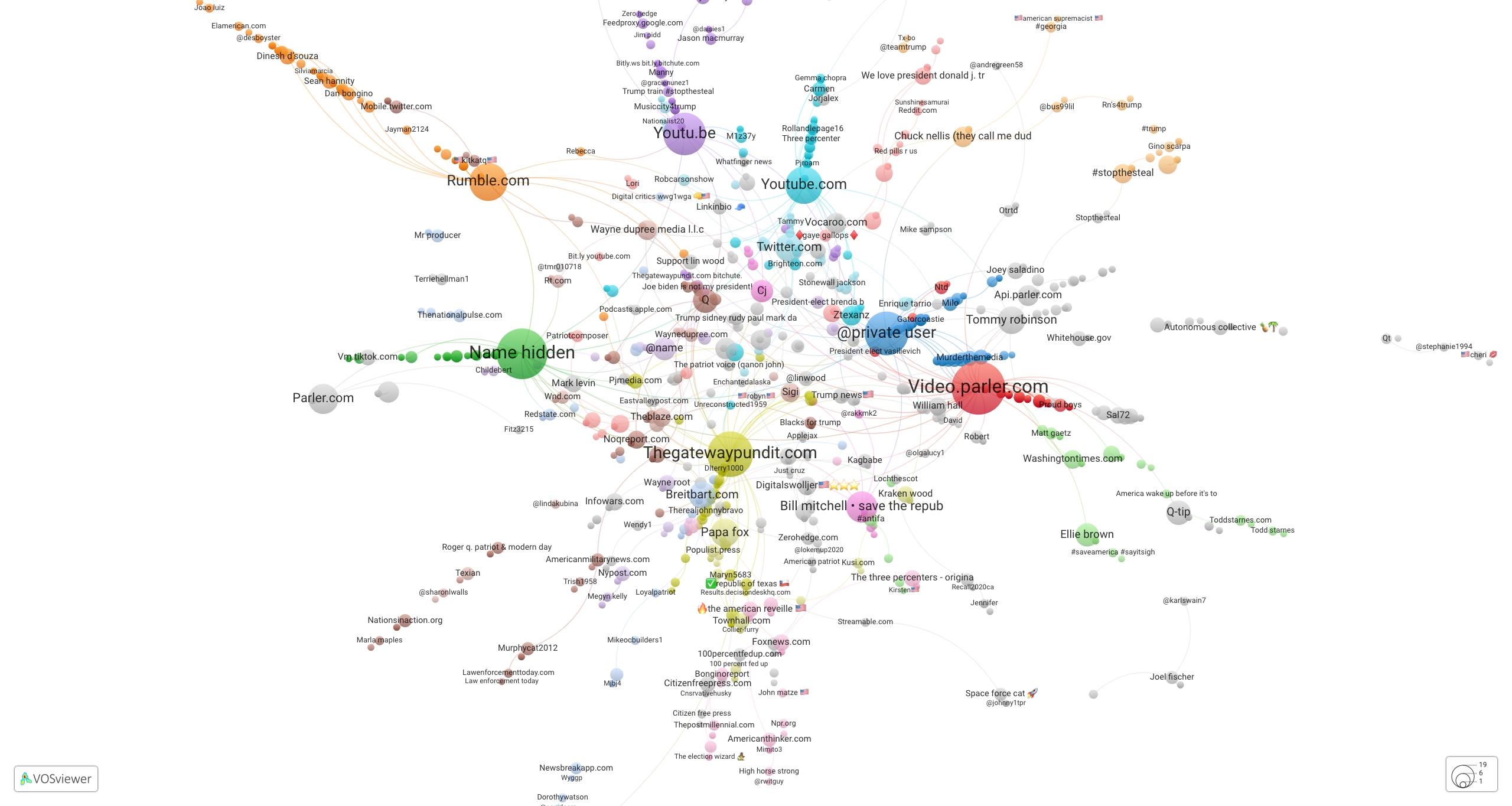 GitHub - jschaefer619/Parler_Network_Analysis: Using Network Analysis ...